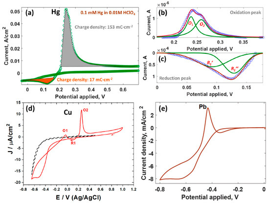 Applied Sciences | Free Full-Text | Epitaxial Graphene on 4H-SiC (0001 ...