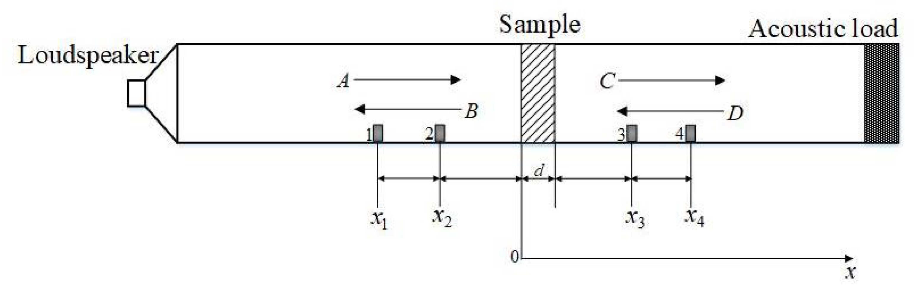 Method for Establishing a Traveling Wave Sound Field with Adaptive ...