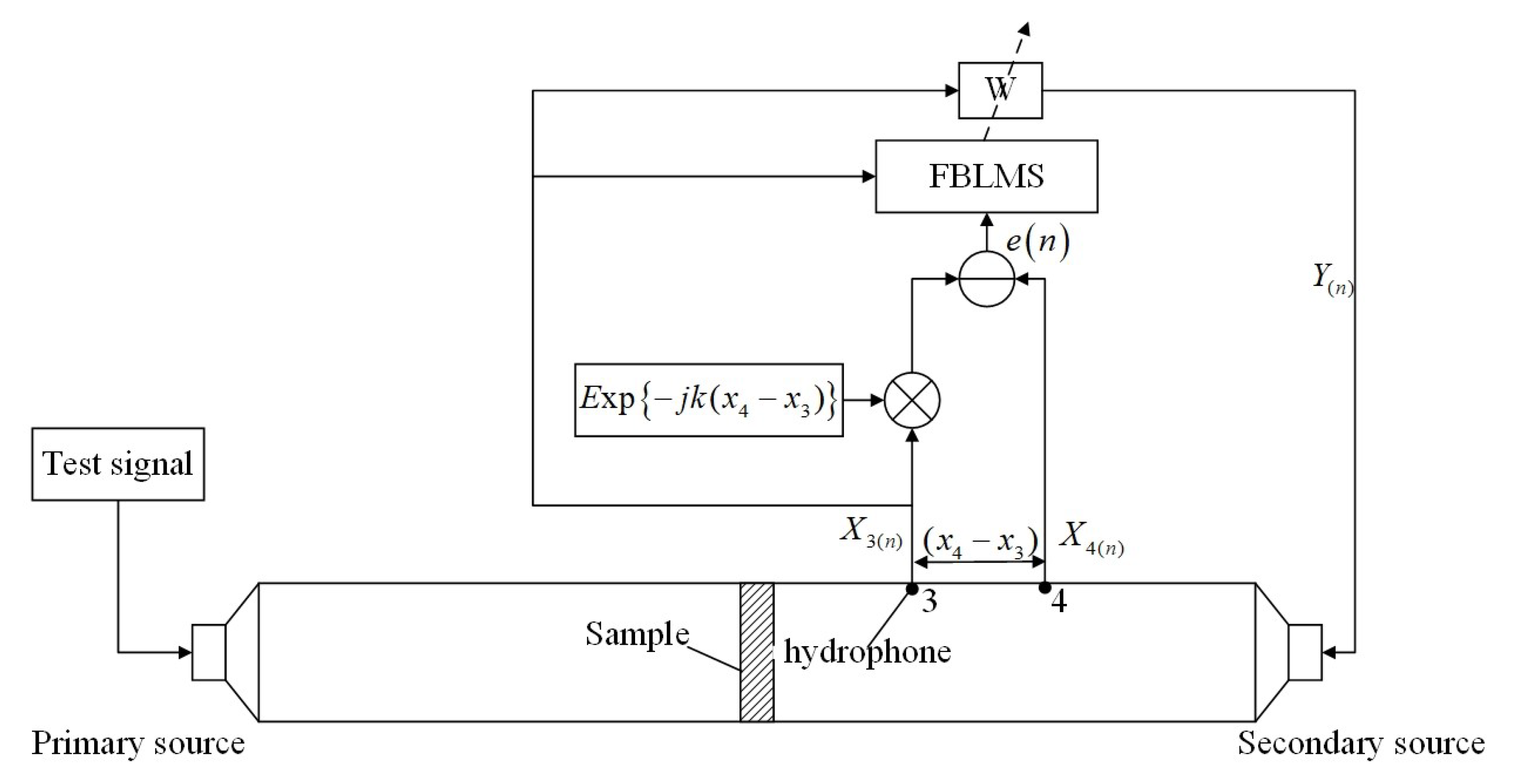 Method for Establishing a Traveling Wave Sound Field with Adaptive ...