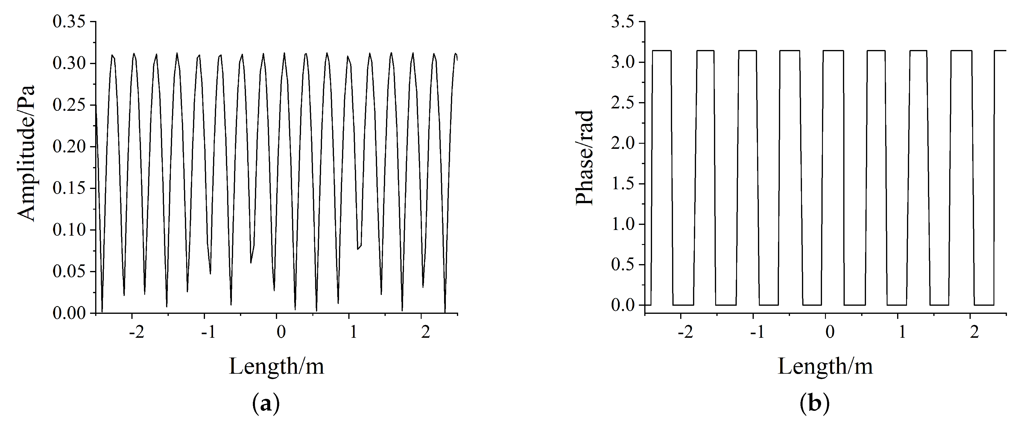 Method for Establishing a Traveling Wave Sound Field with Adaptive ...