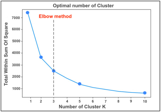 Applied Sciences | Free Full-Text | Comparative Analysis of Clustering Algorithms and Moodle ...