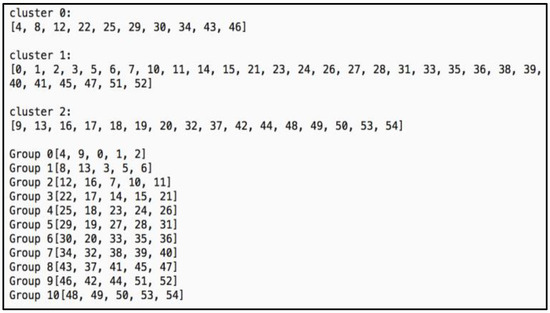 Applied Sciences | Free Full-Text | Comparative Analysis of Clustering ...