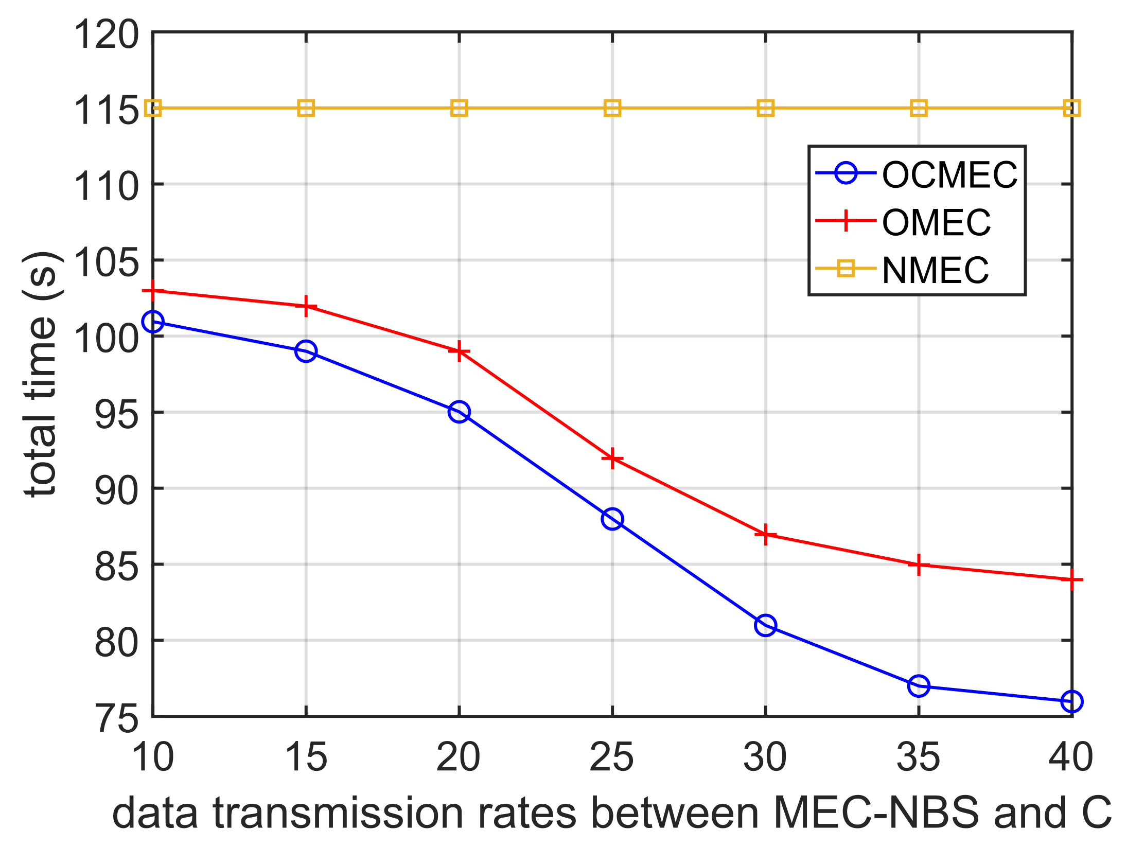Applied Sciences | Free Full-Text | Joint Computation Offloading and Data Caching Based on ...
