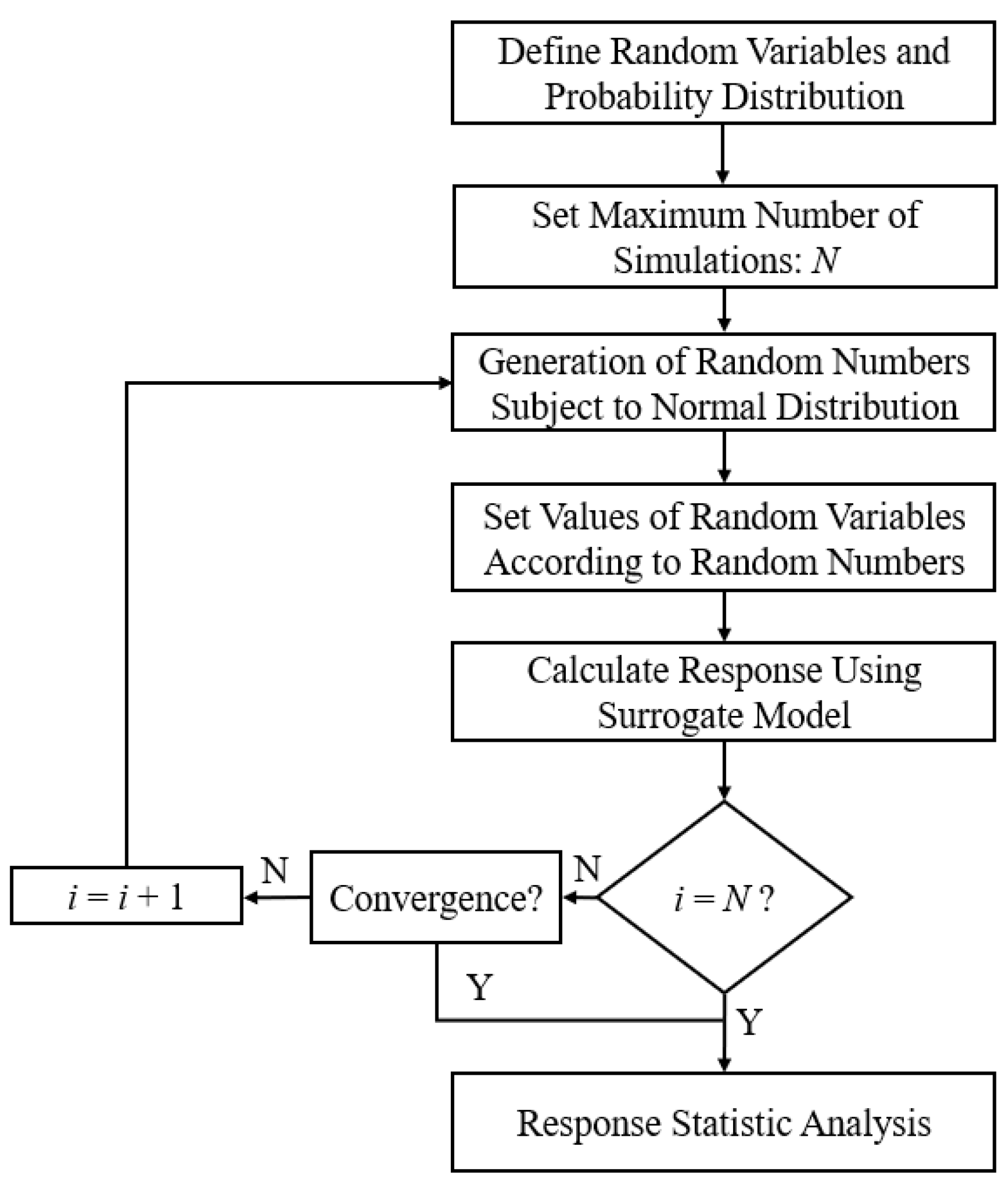 Multi-Objective Reliability-Based Optimization of Control Arm Using MCS and NSGA-II Coupled with ...