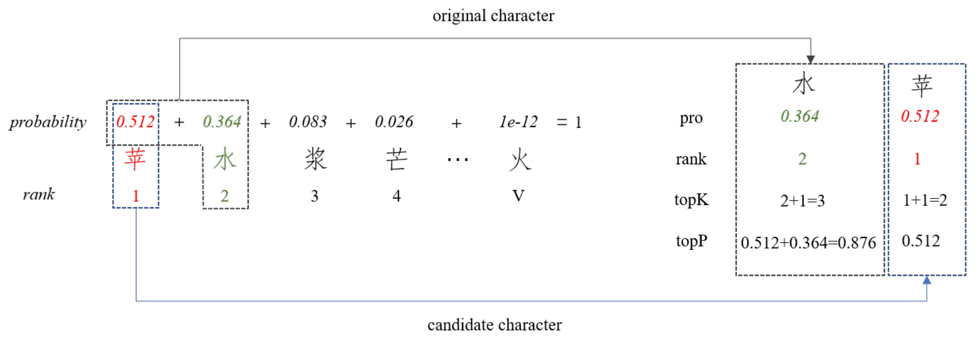 Think Twice: A Post-Processing Approach for the Chinese Spelling Error Correction