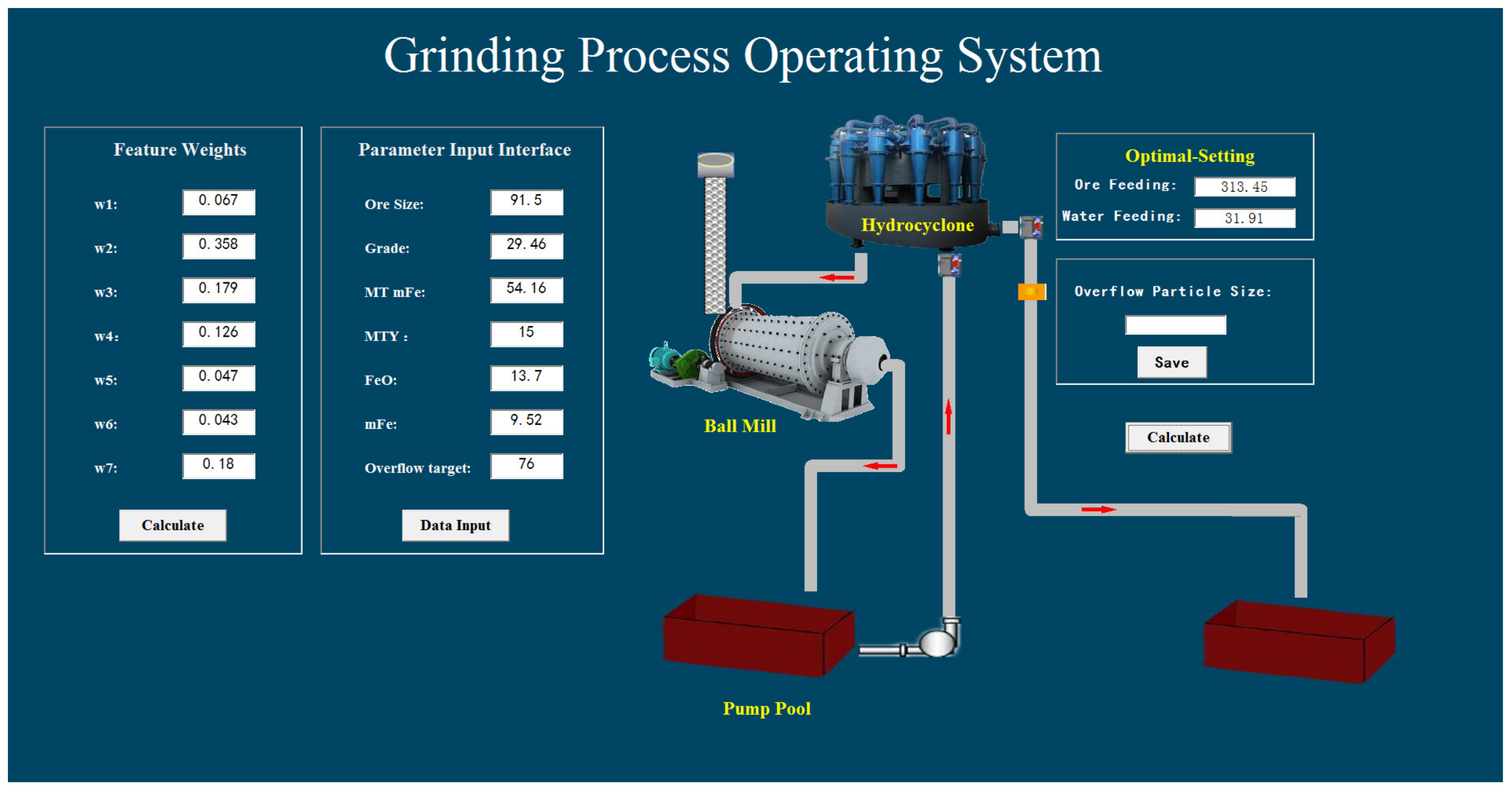 Optimal-Setting for Ore and Water Feeding in Grinding Process Based on ...