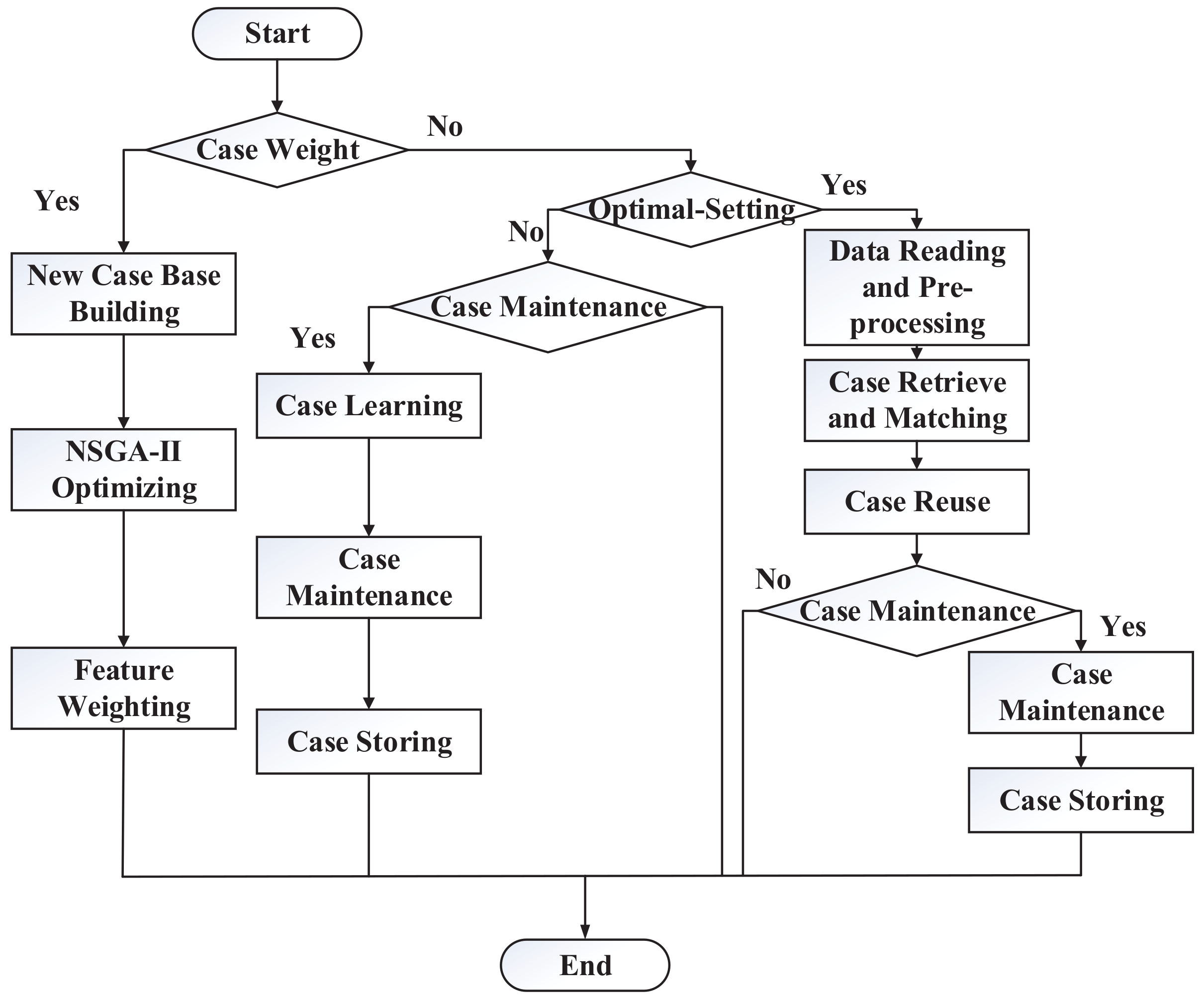 Optimal-Setting for Ore and Water Feeding in Grinding Process Based on ...