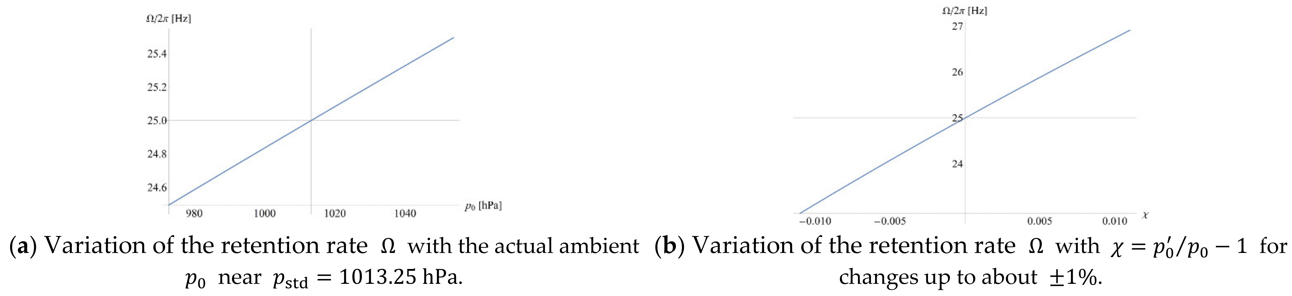 Applied Sciences | Free Full-Text | Design Optimization of Centrifugal ...
