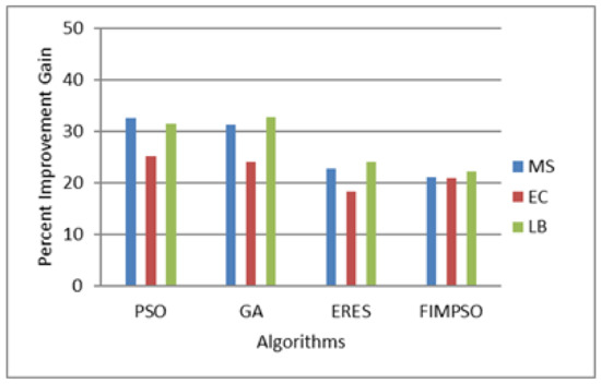 Energy-Efficient Load Balancing Algorithm for Workflow Scheduling in ...