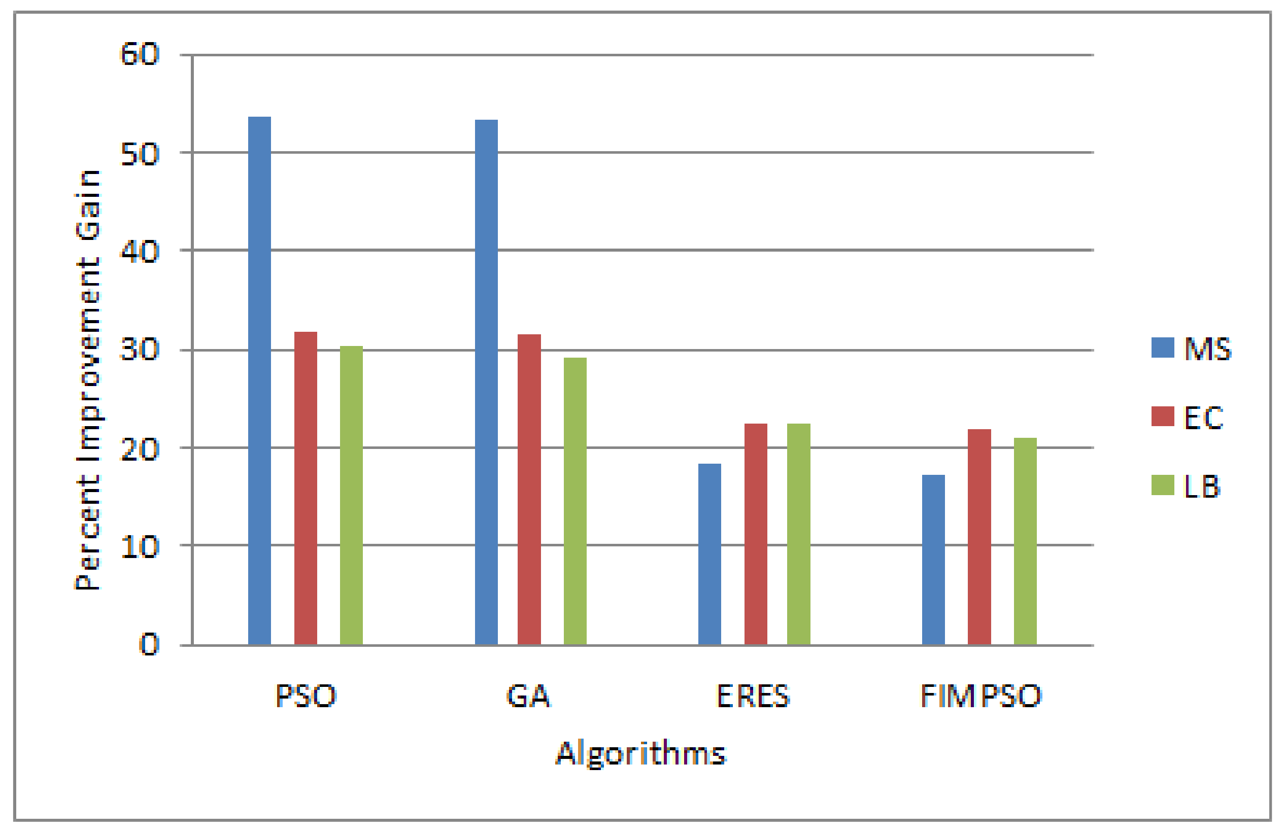 Energy-Efficient Load Balancing Algorithm for Workflow Scheduling in Cloud Data Centers Using ...