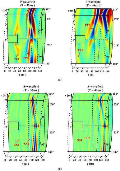 Analysis of Seismic Wavefield Characteristics in 3D Tunnel Models Based ...