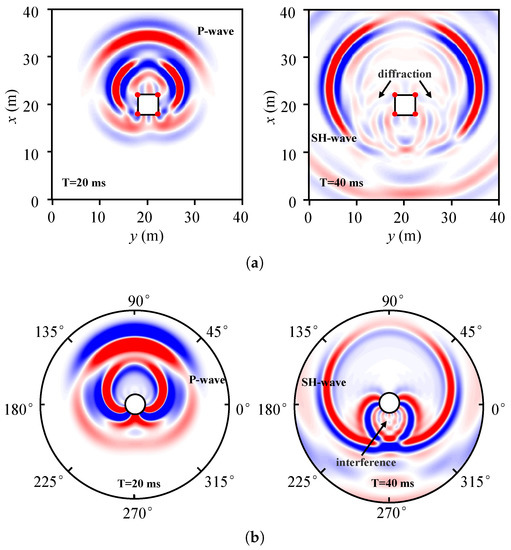 Analysis of Seismic Wavefield Characteristics in 3D Tunnel Models Based on the 3D Staggered-Grid ...