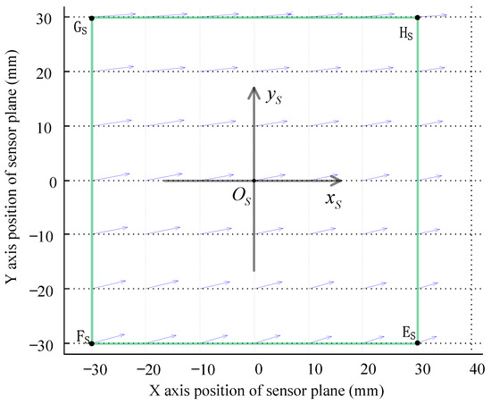 Imaging Attitude Control and Image Motion Compensation Residual Analysis Based on a Three-Axis ...