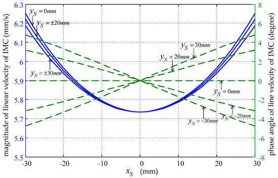 Imaging Attitude Control and Image Motion Compensation Residual ...