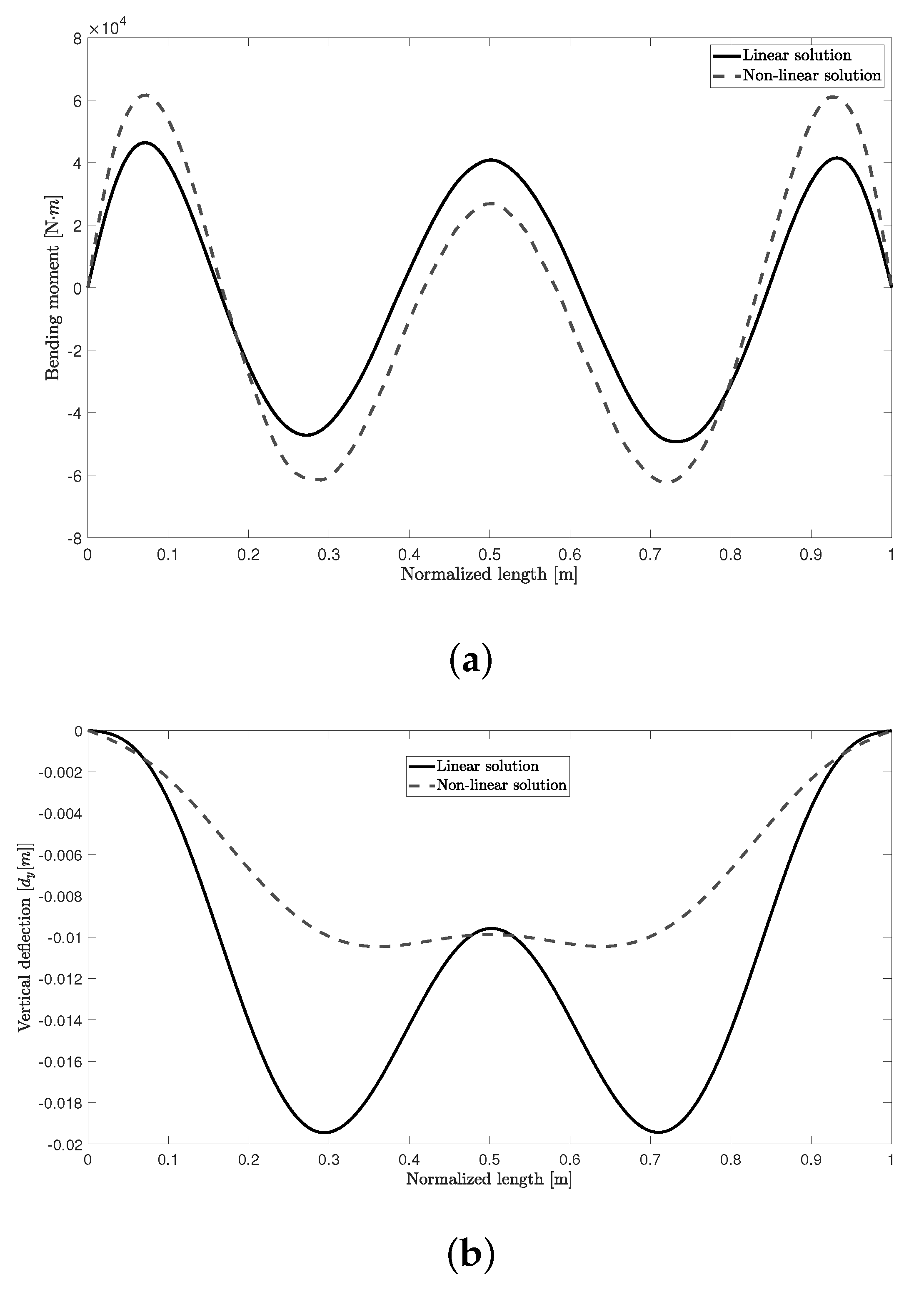 Optimum Shape Design of Geometrically Nonlinear Submerged Arches Using the Coral Reefs ...