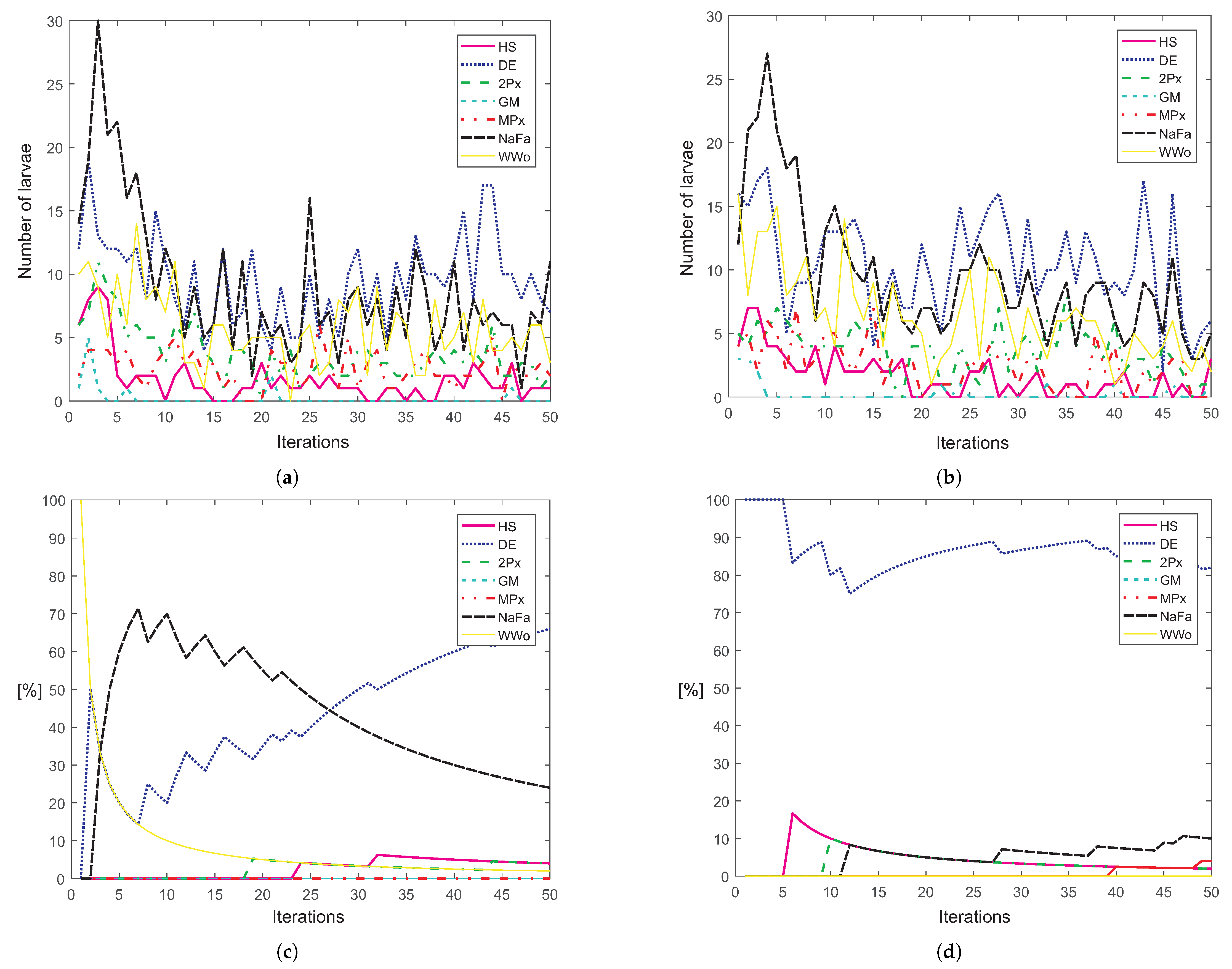 Optimum Shape Design of Geometrically Nonlinear Submerged Arches Using the Coral Reefs ...