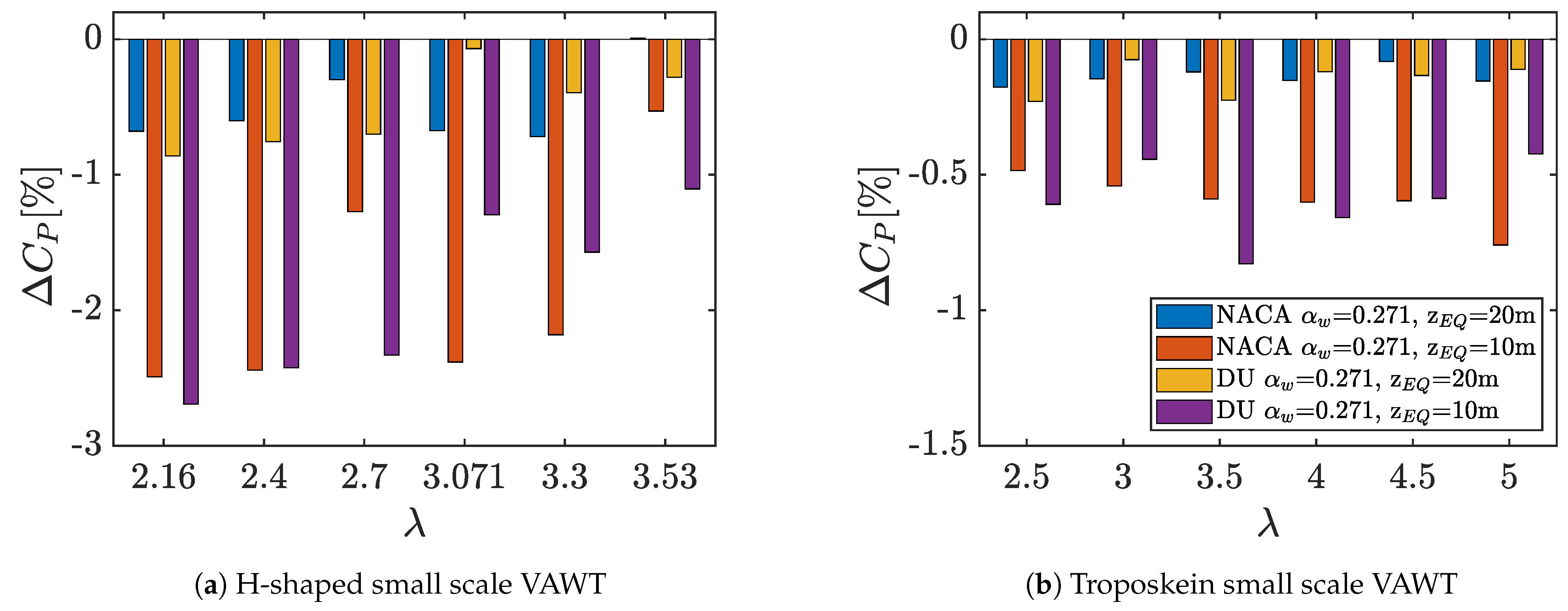 Applied Sciences | Free Full-Text | Formulation, Validation, and Application of a Novel 3D BEM ...