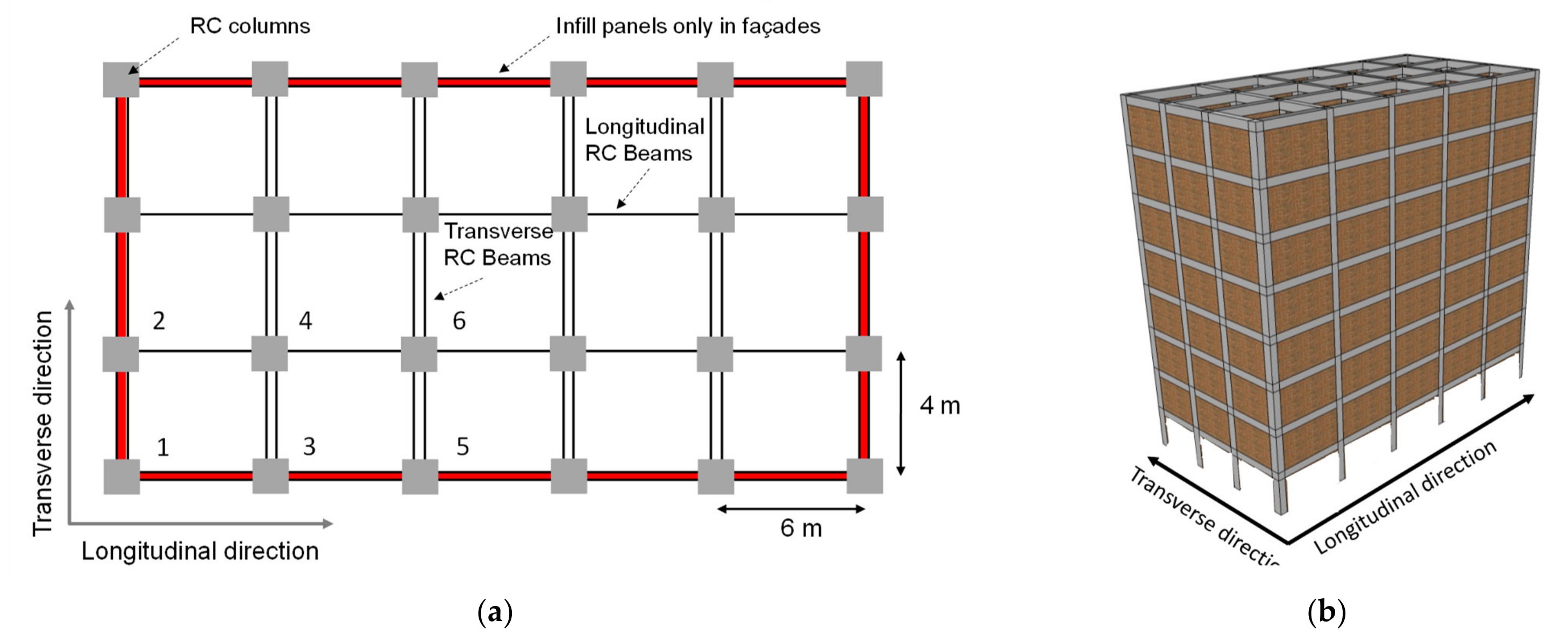 Applied Sciences | Free Full-Text | A Review of the Performance of ...