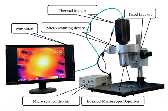 Research on Performance Evaluation and Optimization Theory for Thermal ...