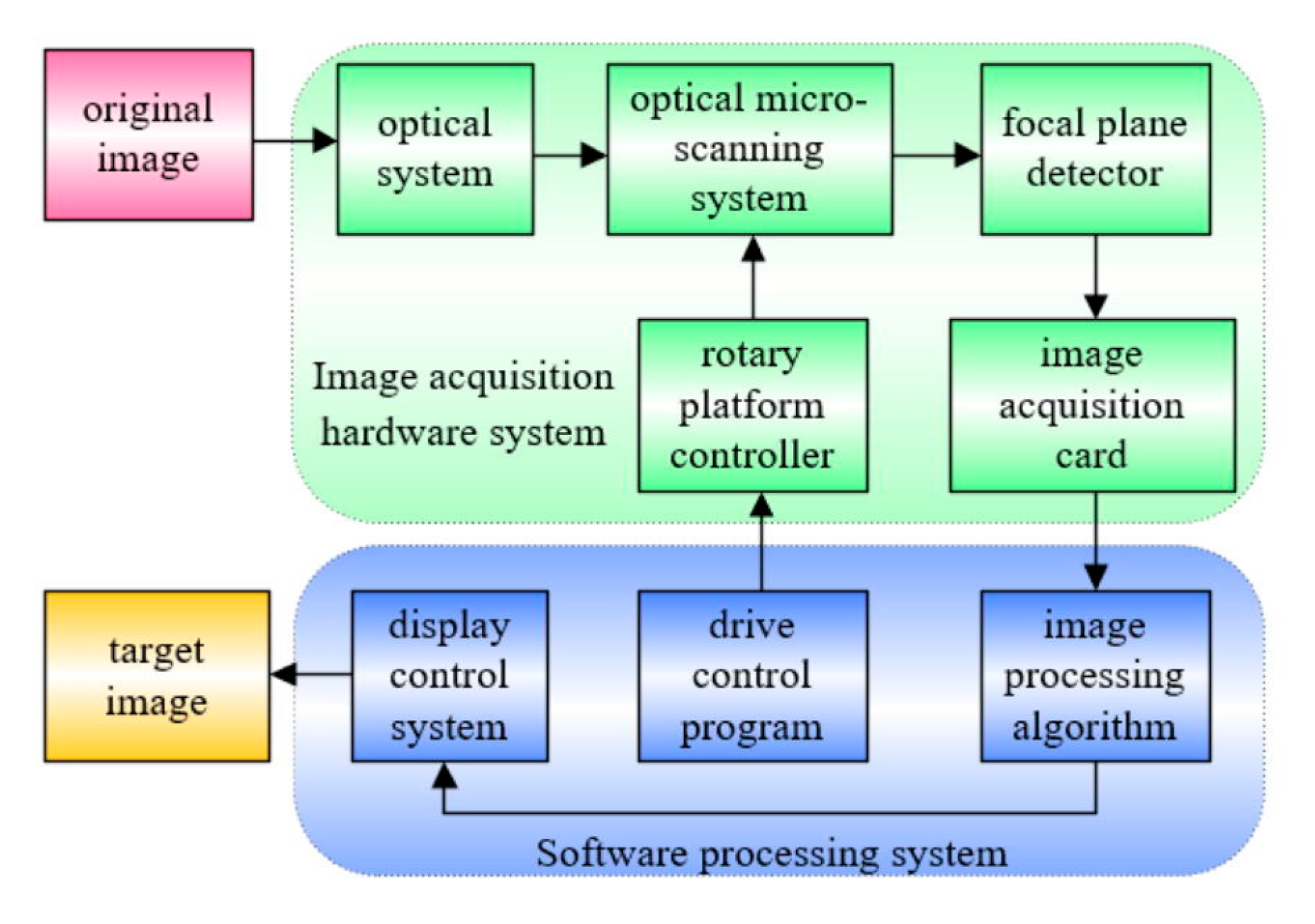 Applied Sciences | Free Full-Text | Research on Performance Evaluation ...