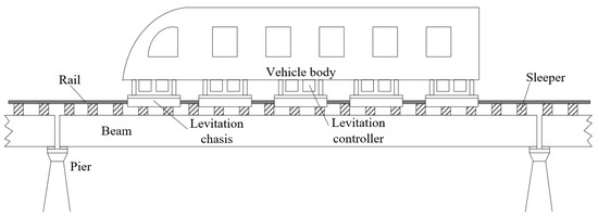 Study on Coupled Vertical Vehicle-Bridge Dynamic Performance of Medium ...