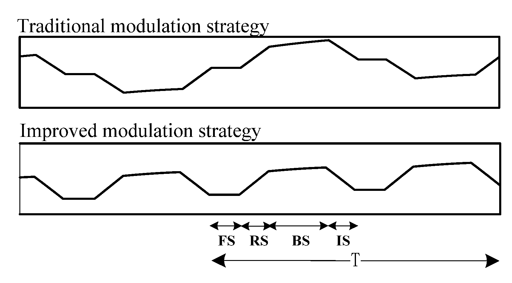 Improved Modulation Strategy Based on Minimum Energy Storage Principle ...