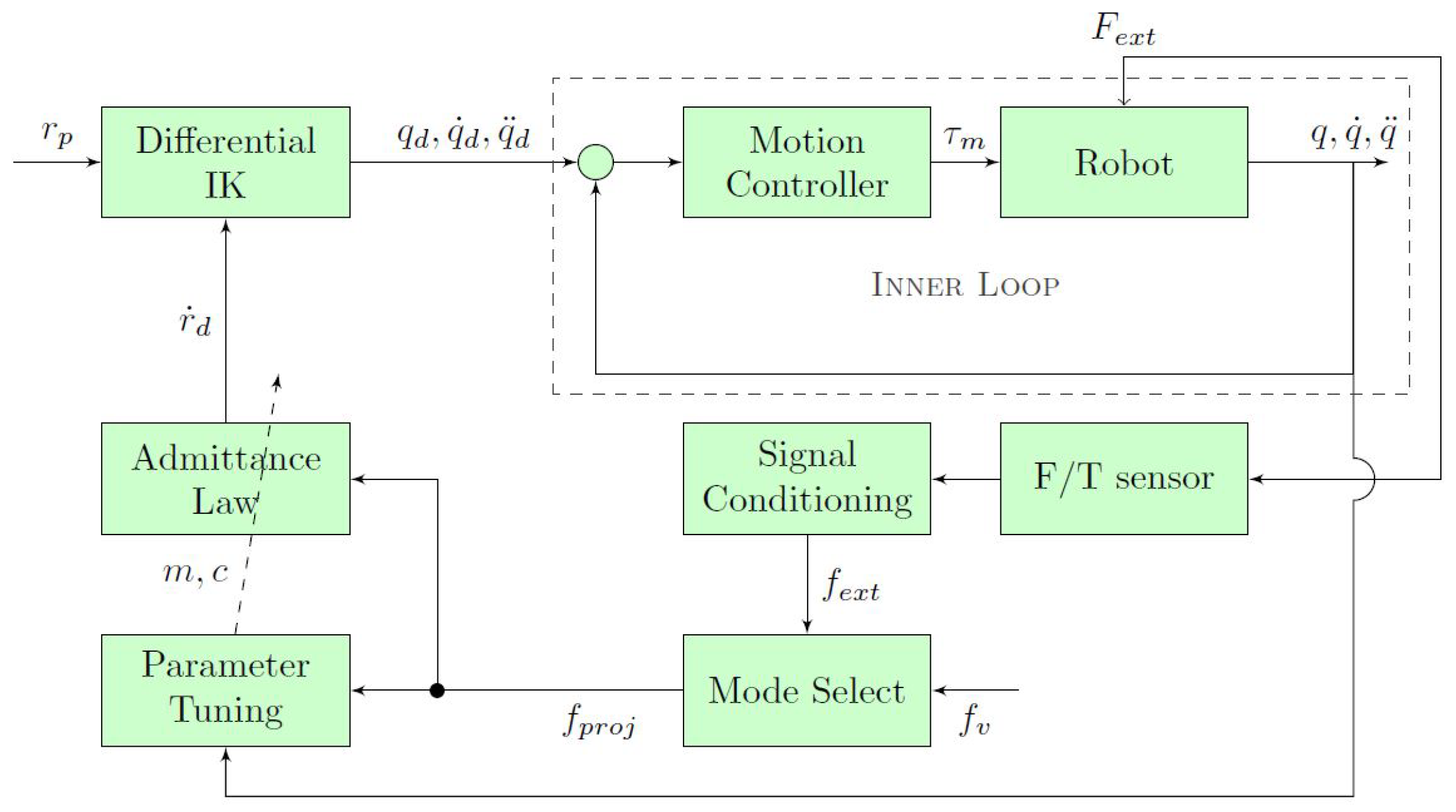 Applied Sciences | Free Full-Text | Compliant Human–Robot Collaboration ...