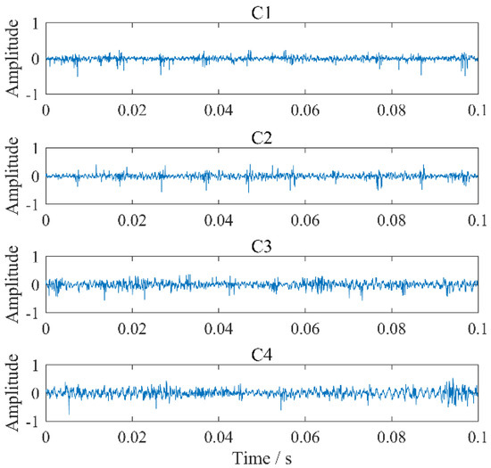 Design and Application of Simulating Cutting Experiment System for Drum ...