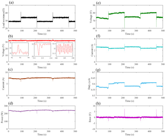 Fuzzy Logic Approach for Maximum Power Point Tracking Implemented in a ...