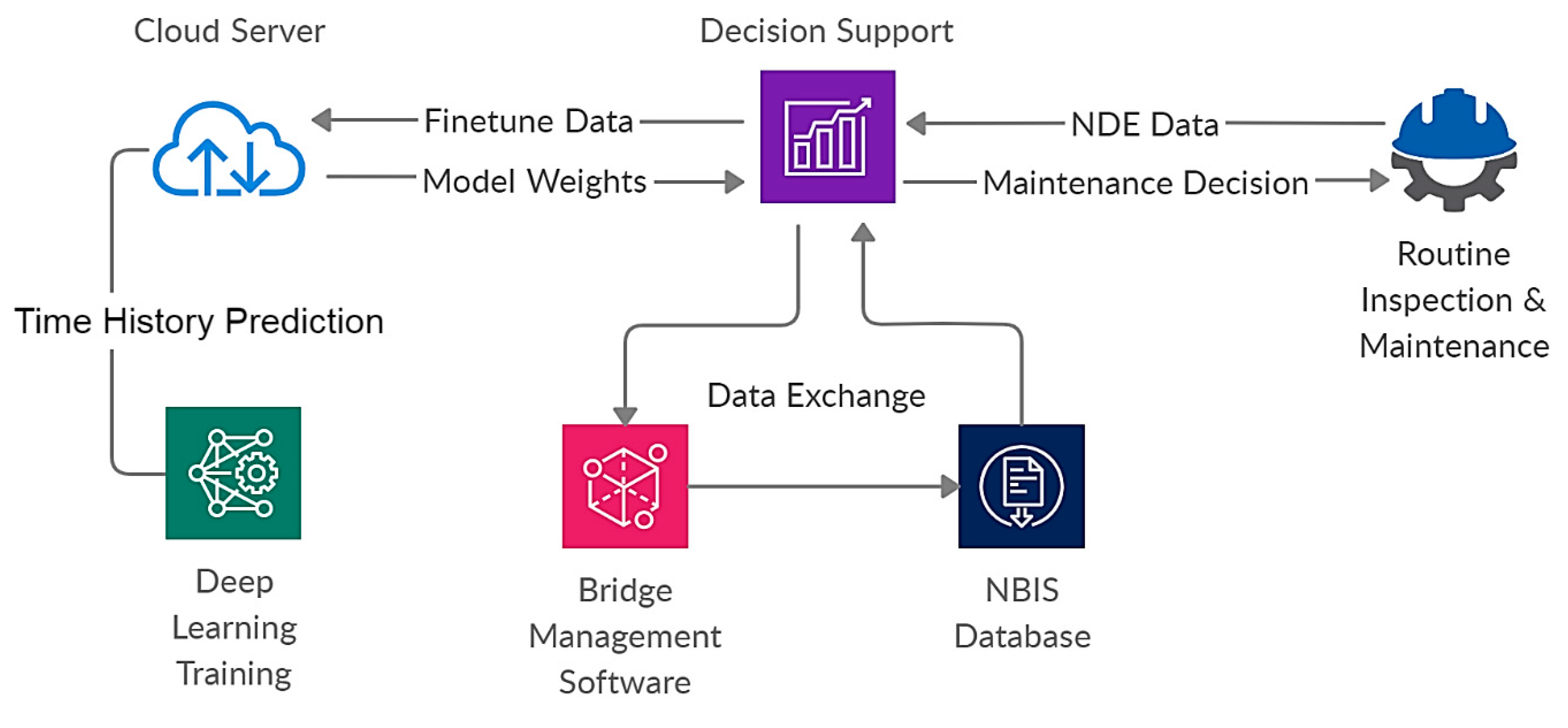 Applied Sciences | Free Full-Text | A Novel Decision Support System for ...