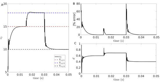 DC-DC Zeta Power Converter: Ramp Compensation Control Design and ...