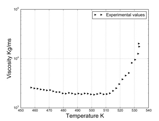 Numerical Simulation of Flame Retardant Polymers Using a Combined Eulerian–Lagrangian Finite ...