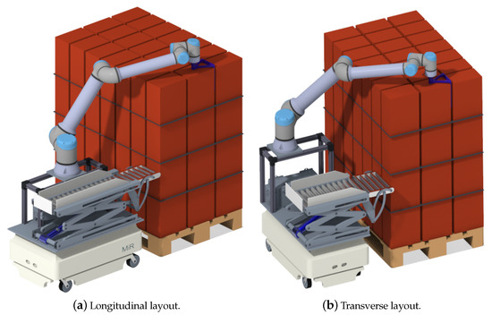Toward Future Automatic Warehouses: An Autonomous Depalletizing System ...