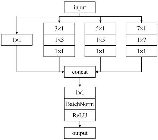 An Efficient Text Detection Model for Street Signs