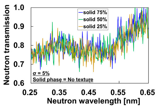 Application of Machine Learning Methods to Neutron Transmission ...
