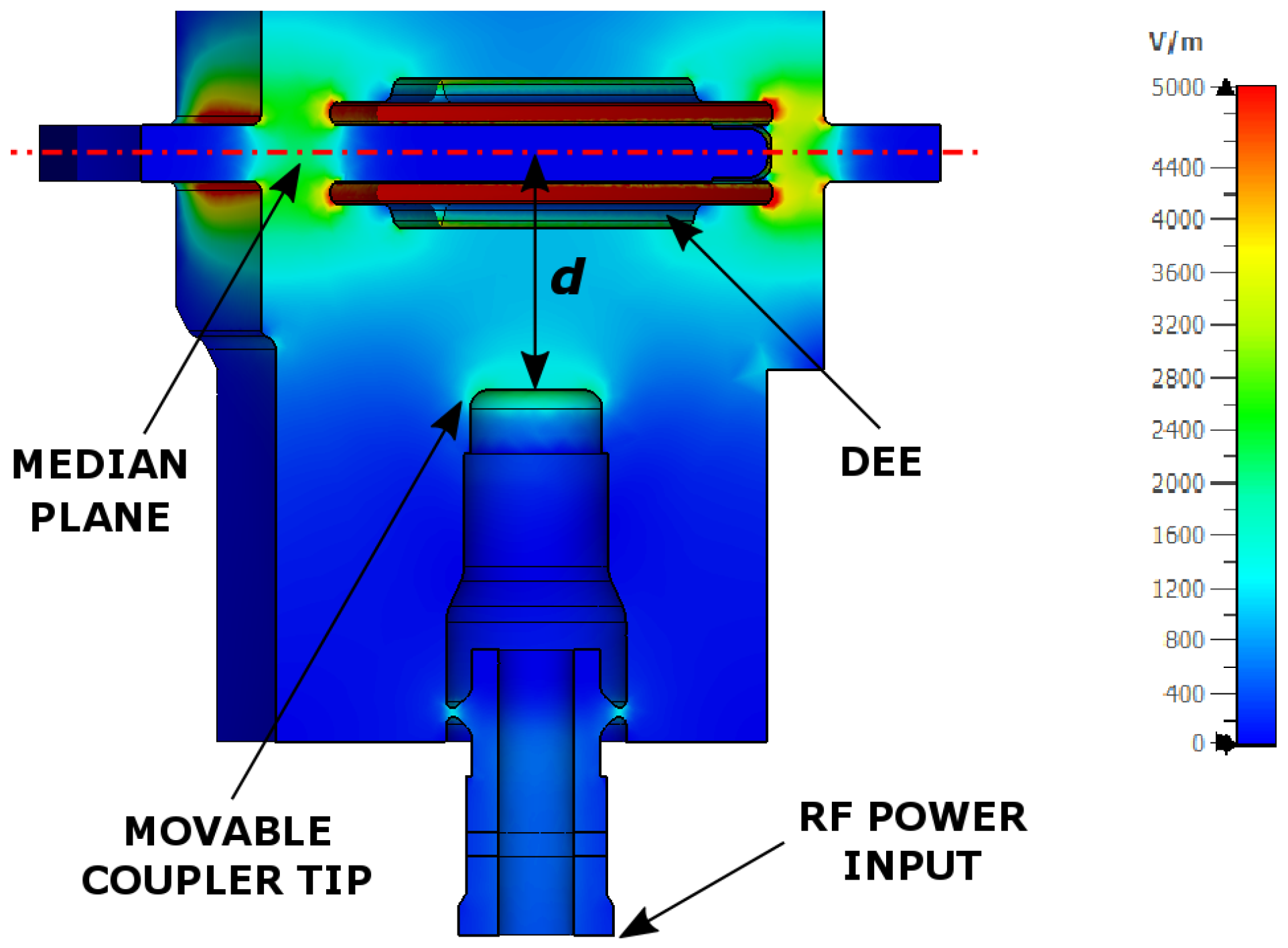 Electromagnetic Simulations and Measurements of the K-800 ...