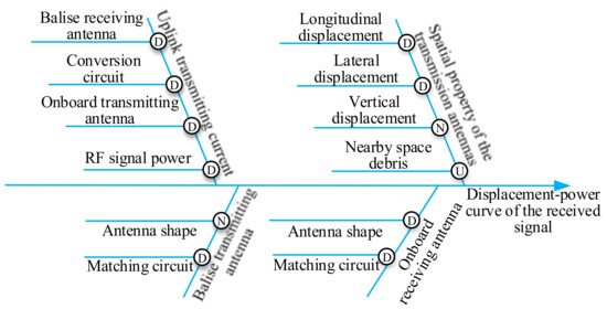 Analysis of Electromagnetic Coupling Characteristics of Balise ...