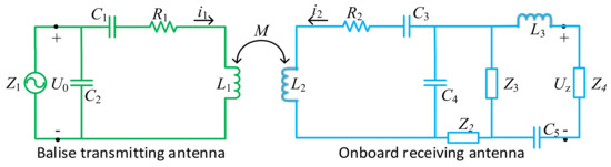 Analysis of Electromagnetic Coupling Characteristics of Balise ...