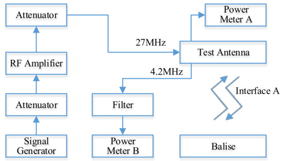 Analysis of Electromagnetic Coupling Characteristics of Balise ...