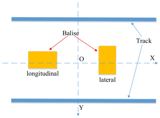 Analysis of Electromagnetic Coupling Characteristics of Balise ...
