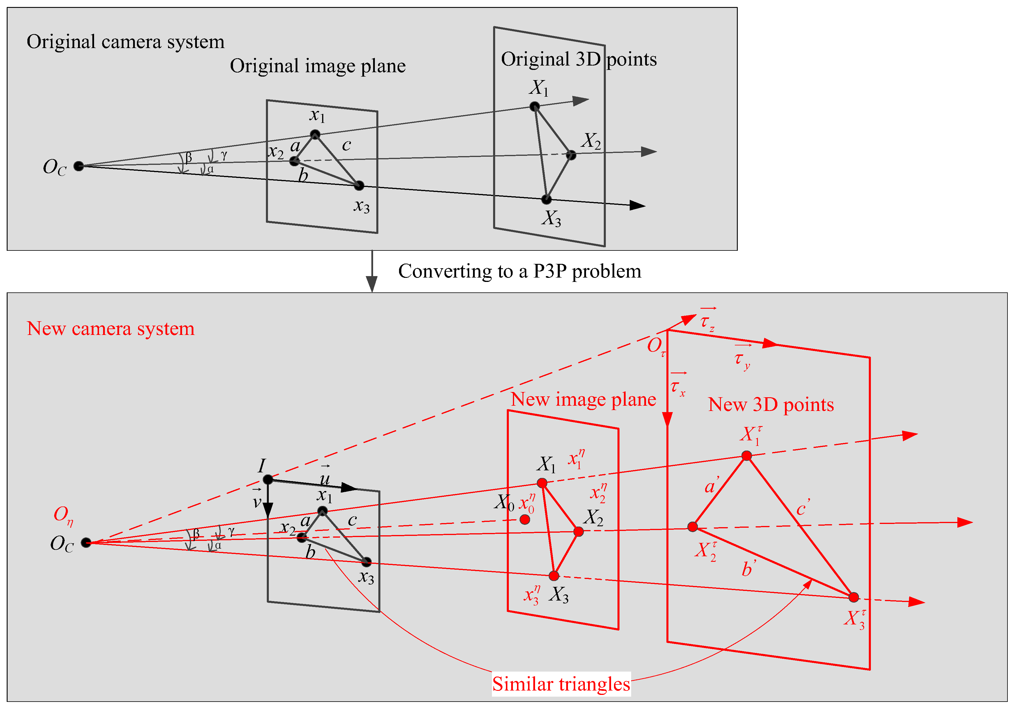 A Novel Method for Intrinsic and Extrinsic Parameters Estimation by ...