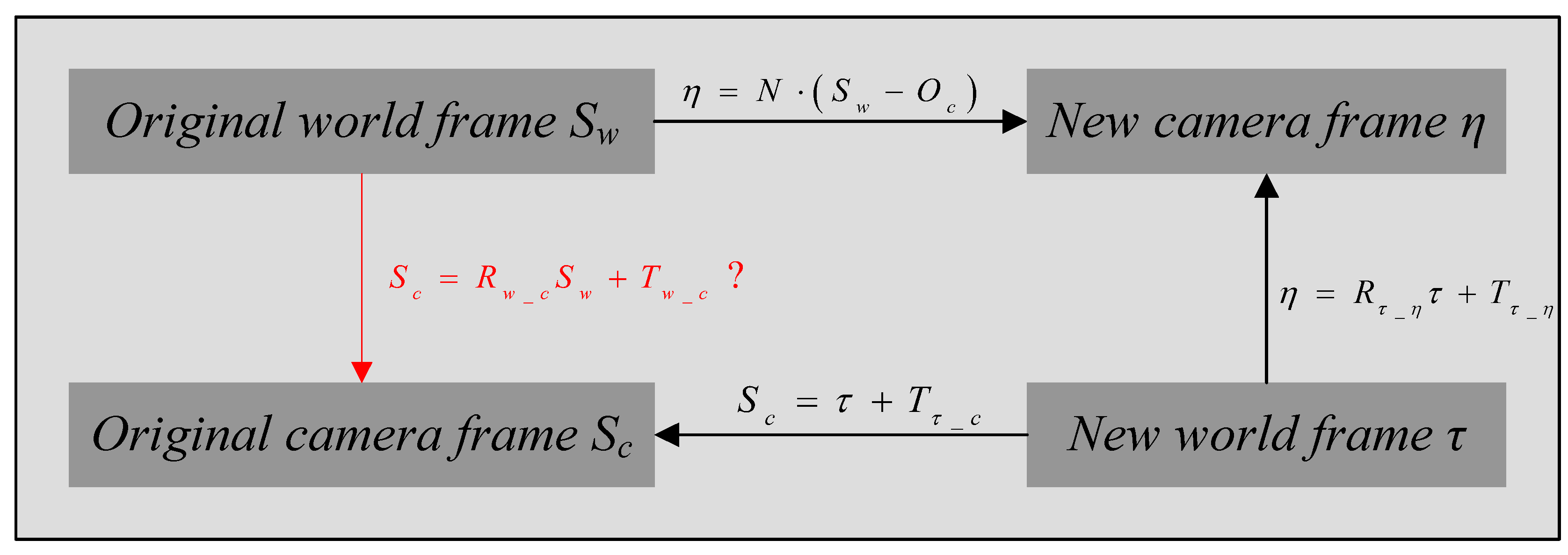 A Novel Method for Intrinsic and Extrinsic Parameters Estimation by ...