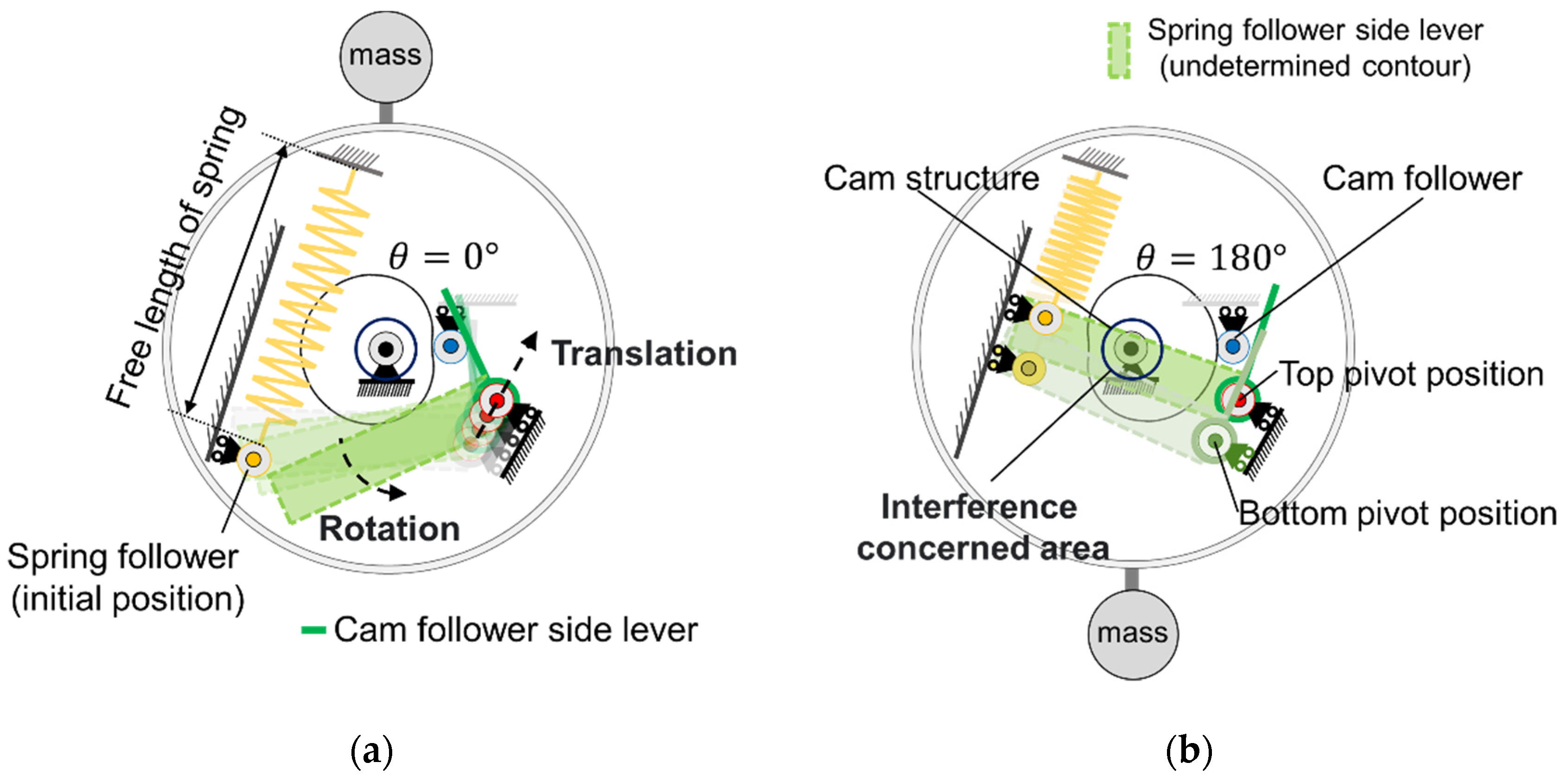 Bioinspired Divide-and-Conquer Design Methodology for a Multifunctional ...