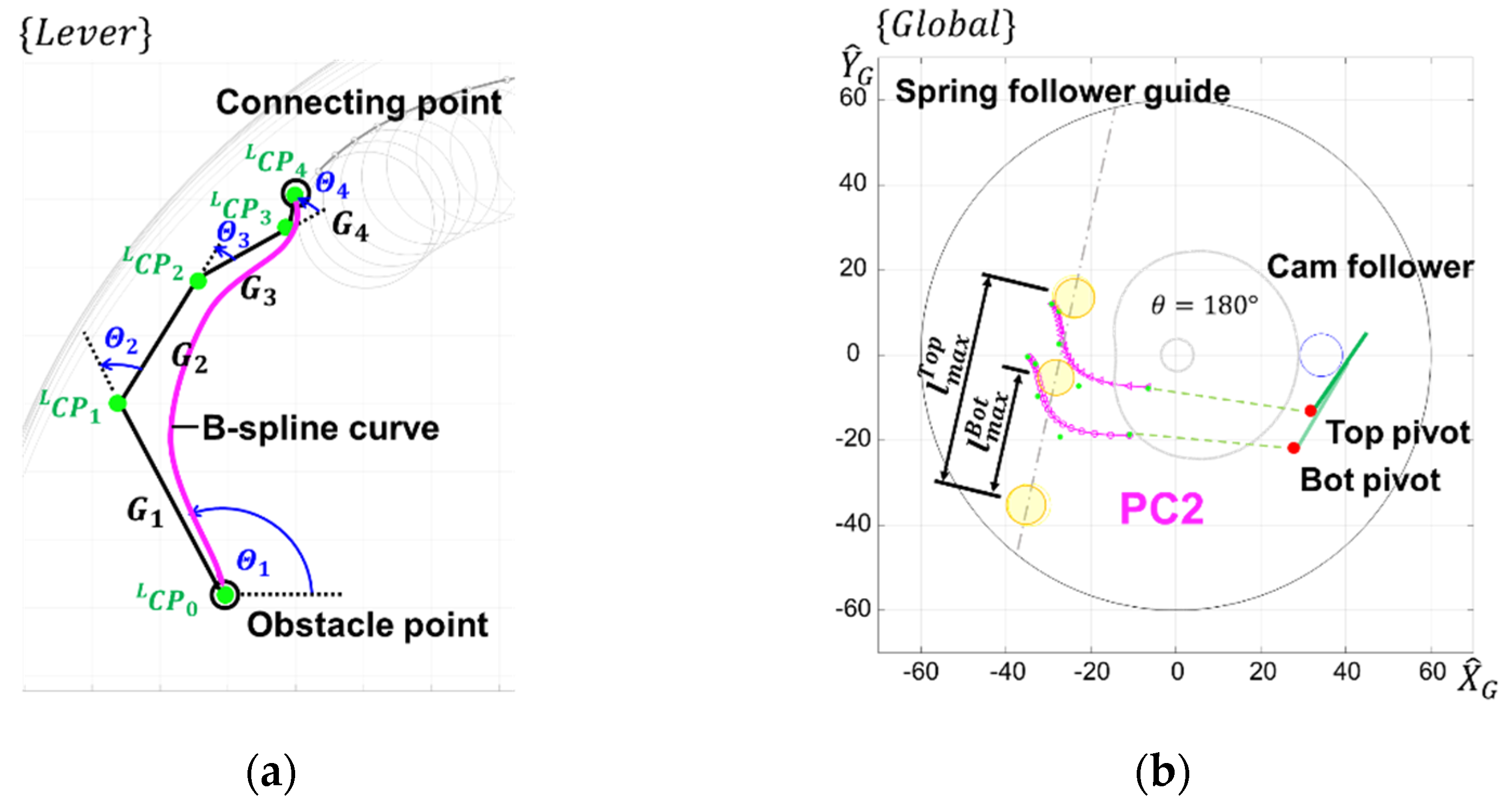 Bioinspired Divide-and-Conquer Design Methodology for a Multifunctional ...
