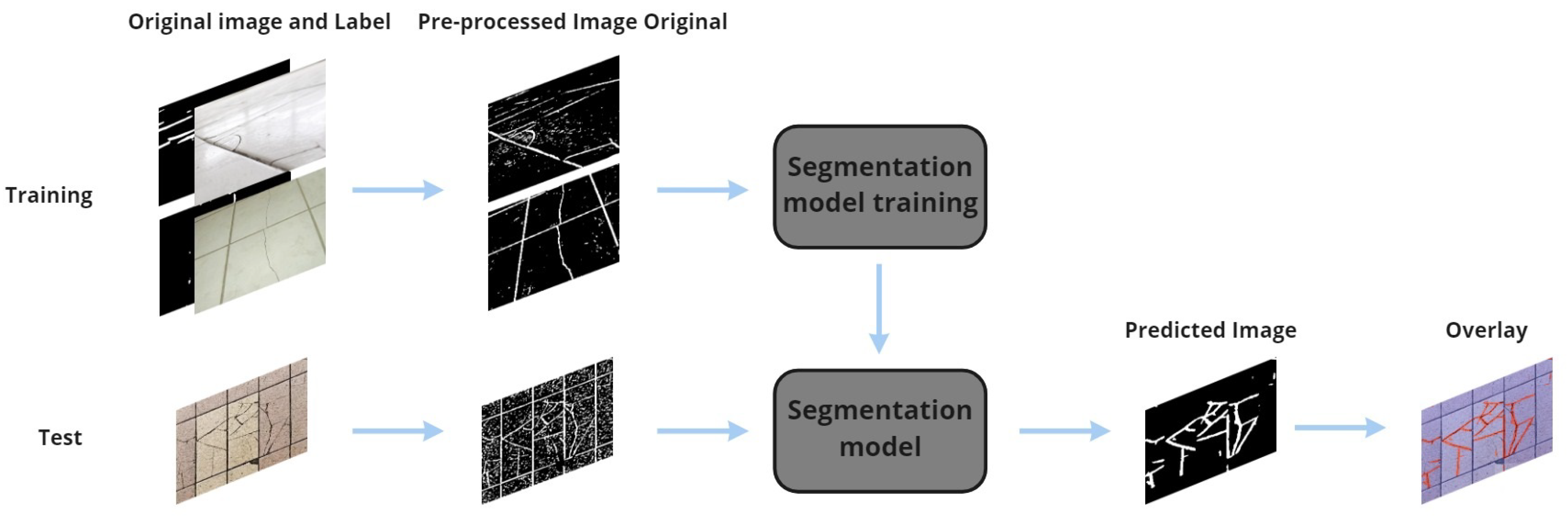 Ceramic Cracks Segmentation with Deep Learning