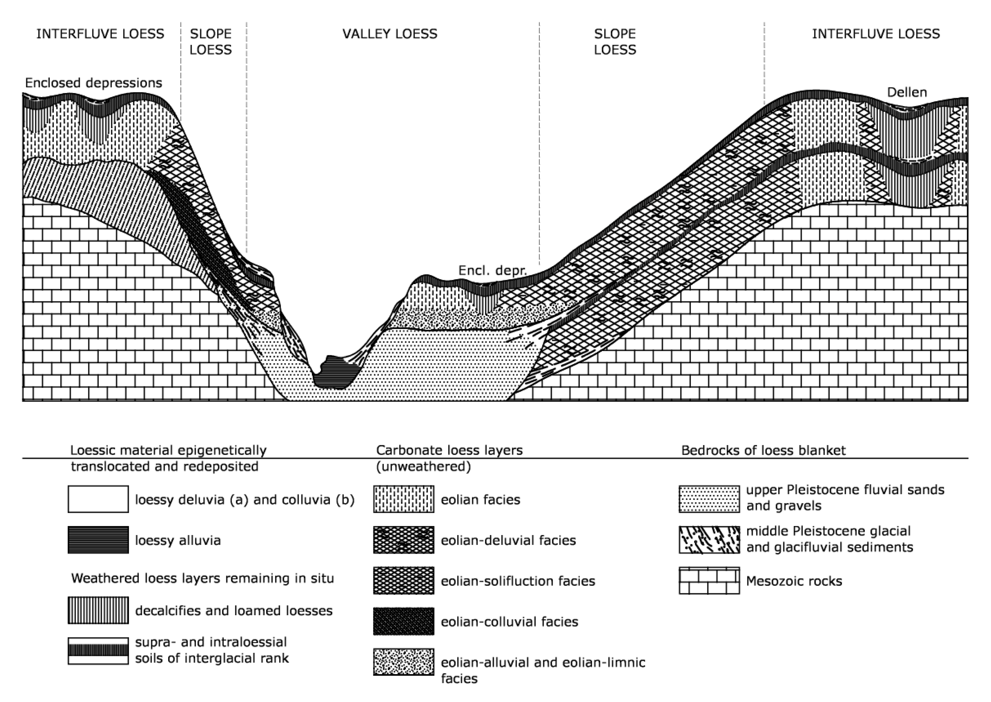 Applied Sciences | Free Full-Text | CPT Parameters of Loess Subsoil in Lublin Area