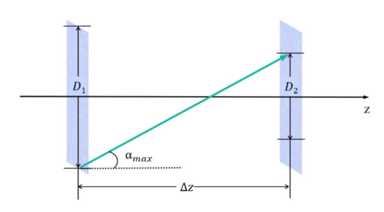 Applied Sciences | Free Full-Text | Analysis of the Underwater Wireless ...