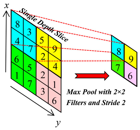 Applied Sciences | Free Full-Text | Deep Learning-Based Crack ...