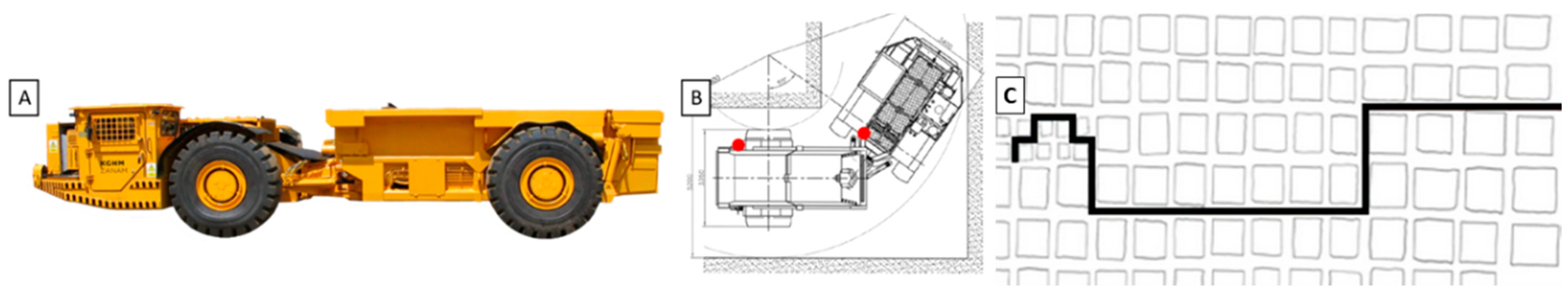 Recognition of LHD Position and Maneuvers in Underground Mining ...