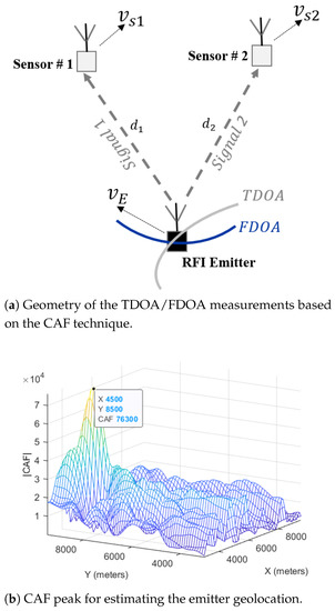 Applied Sciences | Free Full-Text | A Survey for Recent Techniques and ...